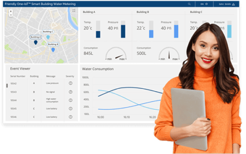 Friendly Technologies | IoT & Device Management