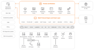 Friendly TR-069 Device Management - Friendly Technologies