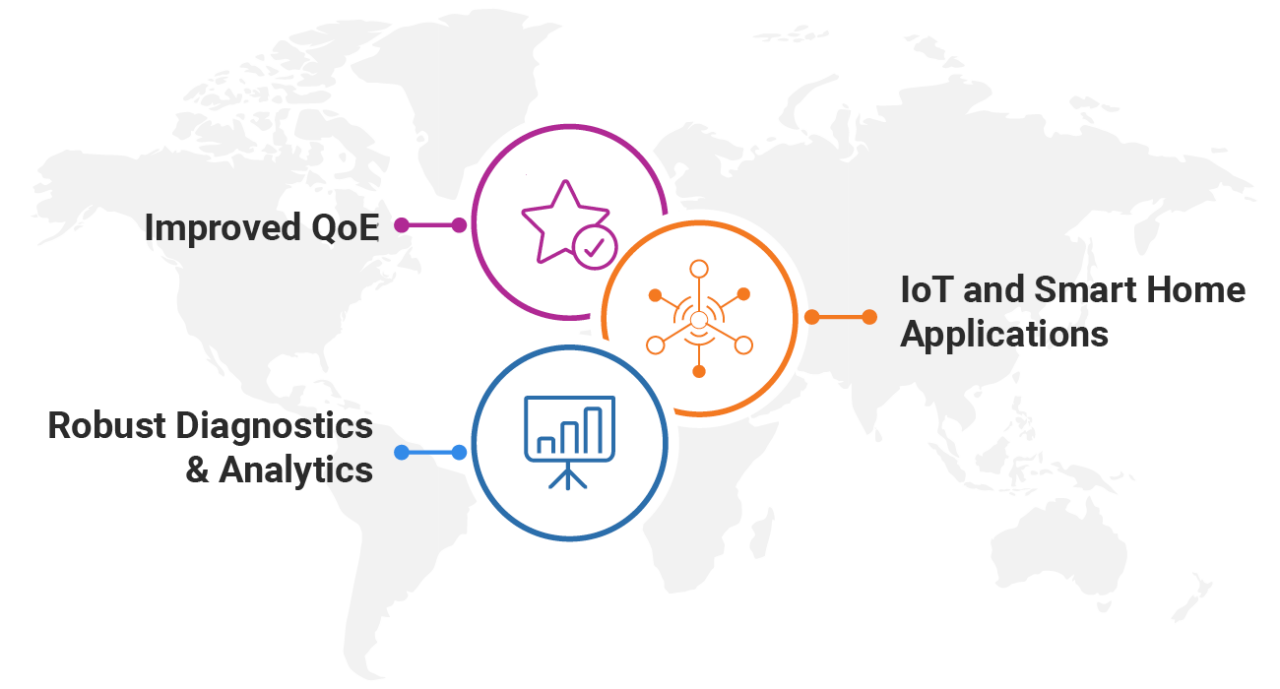 User Services Platform (TR-369) - Friendly Technologies